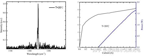 国产量子级联激光器qcl，连续分布式反馈量子级联激光器 知乎