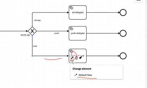 Spring Boot Getting Error No Outgoing Sequence Flow For The Element