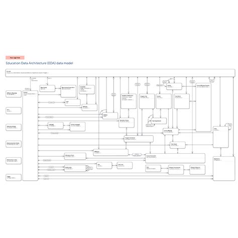 Education Data Architecture Eda Data Model