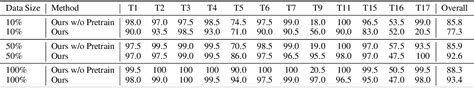 Table 17 From Mastering Robot Manipulation With Multimodal Prompts Through Pretraining And Multi