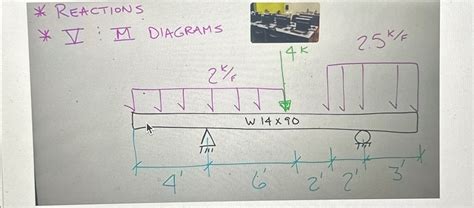 Solved Determine The Reactions And Draw The Shear And Moment