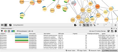Rna Seq Data Network Analysis
