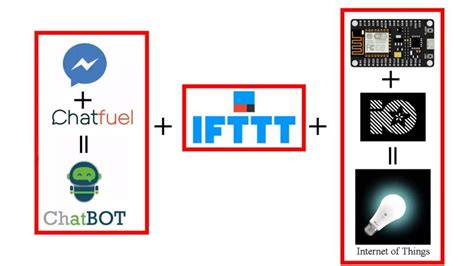 les 50 meilleurs projets arduino gadgeek