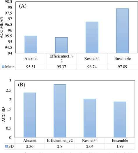 Figure 1 From Explainable Ensemble Learning Method For Oct Detection With Transfer Learning