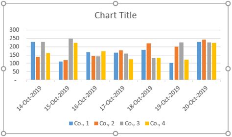How To Create A Panel Chart In Excel Step By Step With Examples