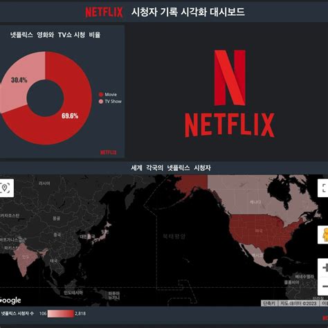 넷플릭스 시청자 기록 시각화 대시보드를 만든 Sql 데이터 전처리·분석·시각화 포트폴리오 크몽