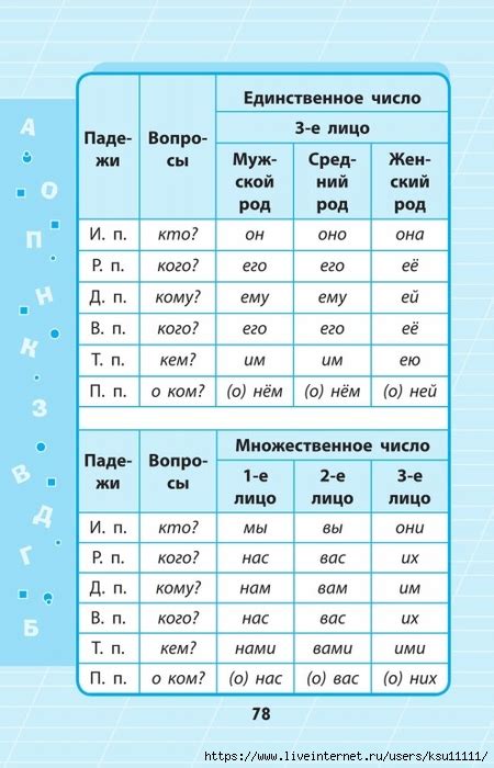 Русский язык в схемах и таблицах 1 - 4 класс. Обсуждение на ...