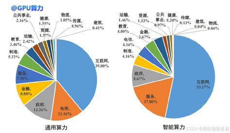 智算中心引领多元应用、高性能计算与数据中心重塑算力演进之路 智算中心和数据中心 Csdn博客