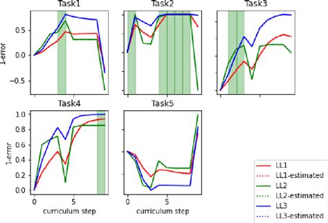 Figure 2 From Latent Properties Of Lifelong Learning Systems Semantic Scholar