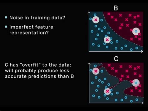 給創作者的機器學習入門 Basic Machine Learning For Creators Ppt