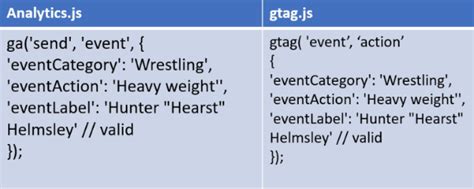 Google Analytics Javascript Tutorial Optimize Smart