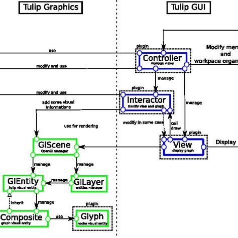Tulip Architecture Overview The Tulip Framework Consists Of Four Download Scientific Diagram