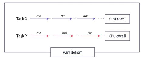 深度探索并行处理器编程：cuda与并行计算 Csdn博客
