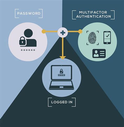Phani Kumari On Linkedin 4 Api Security Best Practices To Safeguard