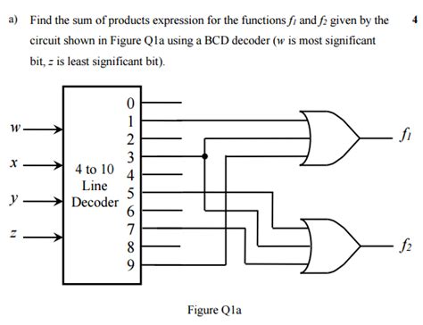 Solved A Find The Sum Of Products Expression For The Chegg