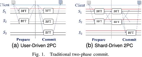 figure 1 from cherubim a secure and highly parallel cross shard consensus using quadruple