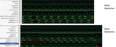 GitHub Shubhi APB Protocol