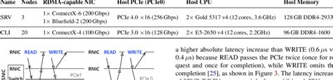 machine configurations in our local rack scale testbed download