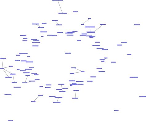 The Call Dependency Graph Generated For The Fourth Module Of The