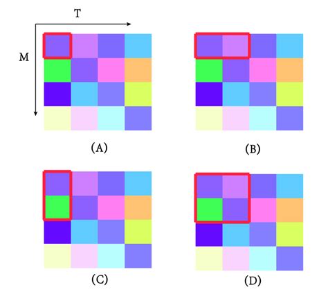 Schematic Diagram With Different K M A With K M 1 Which Only Download Scientific Diagram