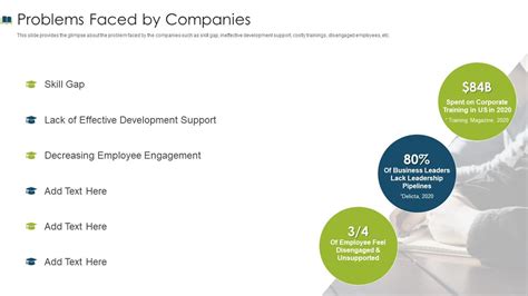 Edtech Investor Financing Elevator Problems Faced By Companies Download Pdf