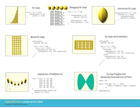 Programming With OpenSCAD Visual Quick Reference