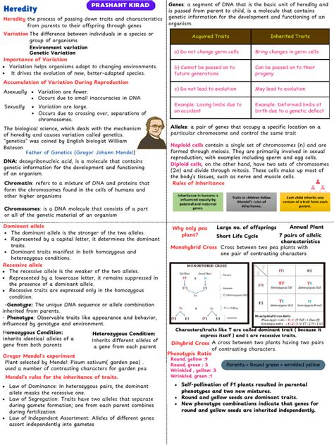 Cheat Notes Heredity Prashant Kirad Pdf Dominance Genetics Genetics