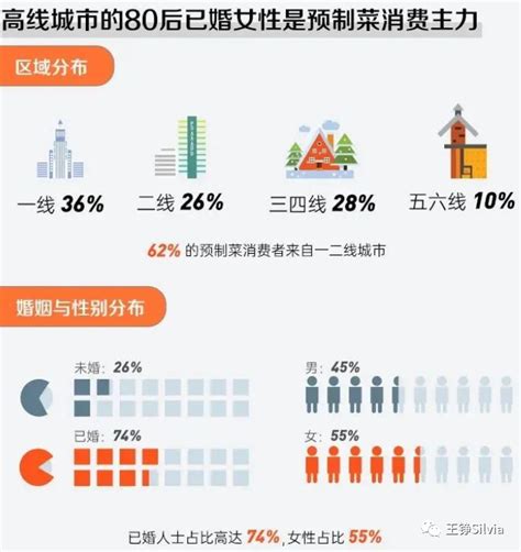 预制菜年夜饭大战创新不断解决本土消费痛点 供给侧积极改革预制菜产业走出中国模式 36氪