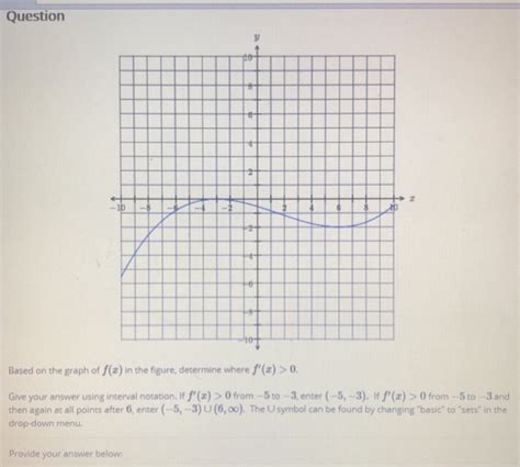 Solved Question Based On The Graph Of F X In The Figure Chegg Com