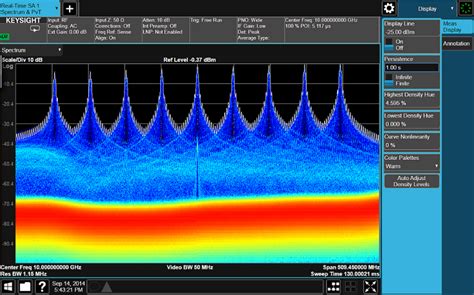 What Are Real Time Spectrum Analyzers Everything Rf