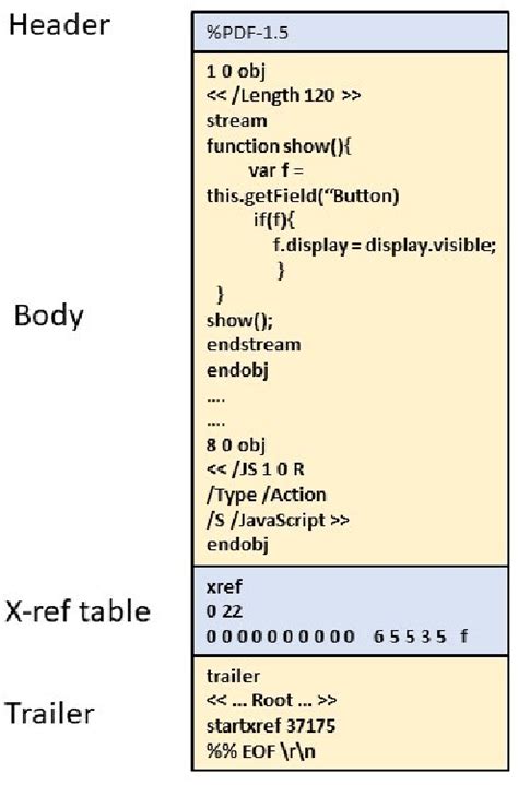 figure 1 from malicious pdf detection based on machine learning with