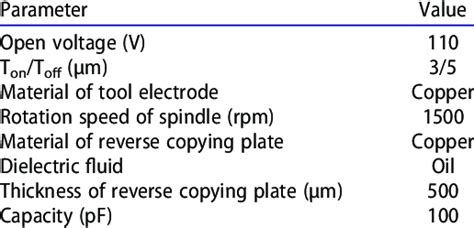 Processing Parameters Of Drilling Reverse Copying Micro Edm Download