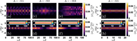 Spatiotemporal Evolution Of The Single Particle Density A C E