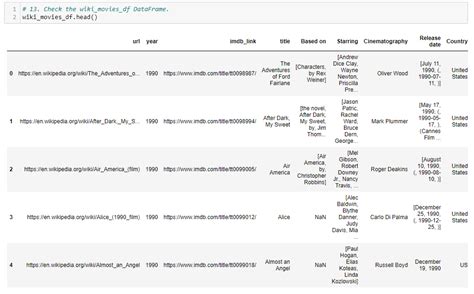 GitHub DataSolutions360 ETL ANALYSIS