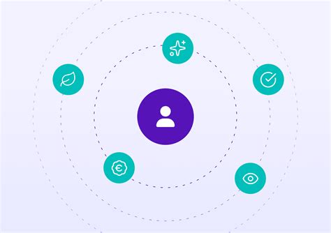 Procurement Performance Definition Challenges And Optimization Levers