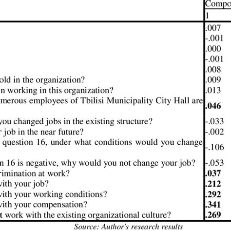 Component Score Coefficient Matrix A Download Scientific Diagram