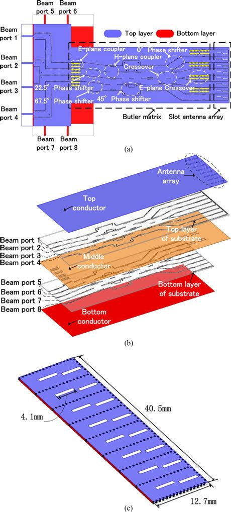 Configuration Of Proposed Multibeam Antenna Array A Top View B