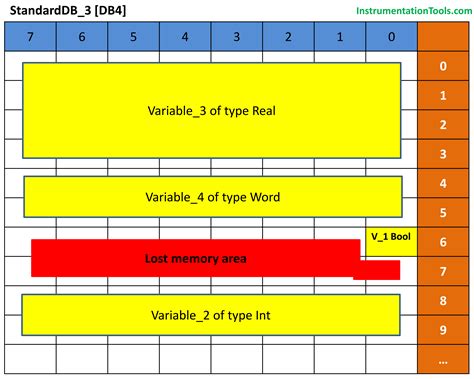 How To Insert Block Calls In SCL Language