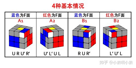 高级篇三三阶魔方CFOP高级玩法之F2L 知乎