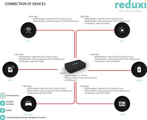 Wiring Cable Types And Connection Diagram Of Devices To Reduxi