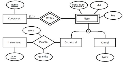 4 write relational algebra expressions to retrieve