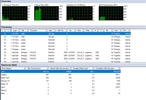 Entity Framework Optimize Performance Of Sql Server A Lot Of Waiting