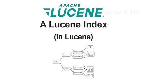 A Lucene Index In Lucene Youtube