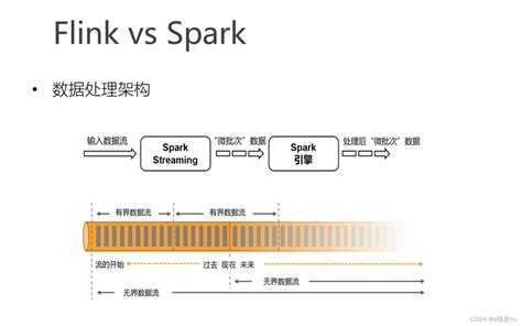 Flink流处理（113） 1如何将视频输入flink Csdn博客
