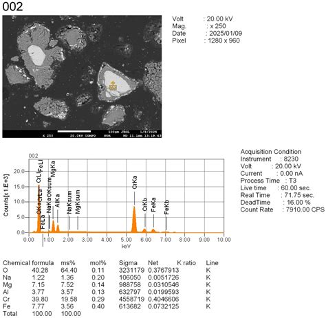 Optimizing Technological Parameters For Chromium Extraction From Chromite Ore Beneficiation Tailings