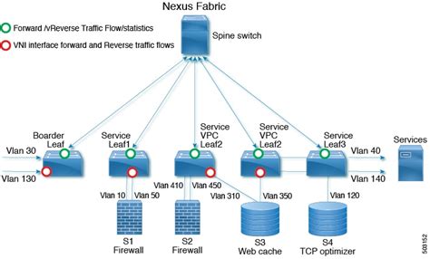 Cisco Nexus 9000 Series Nx Os Epbr Configuration Guide Release 9 3 X Configuring Epbr [cisco