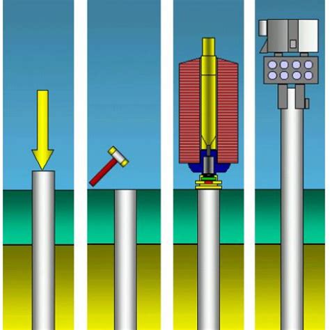 Pile Load Testing Allnamics