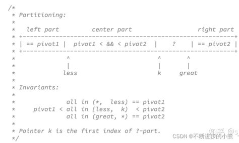 双轴快速排序dual Pivot Quicksortdualpivotquicksort Csdn博客
