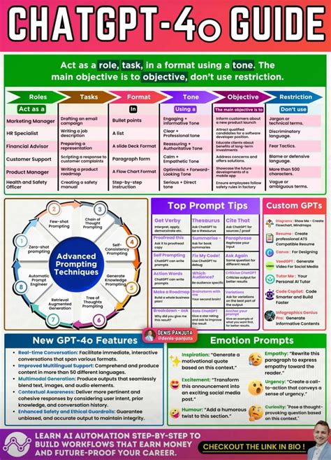 Best 13 Chatgpt Cheat Sheet Artofit