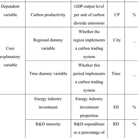 Qualitative Description Of Variables Download Scientific Diagram